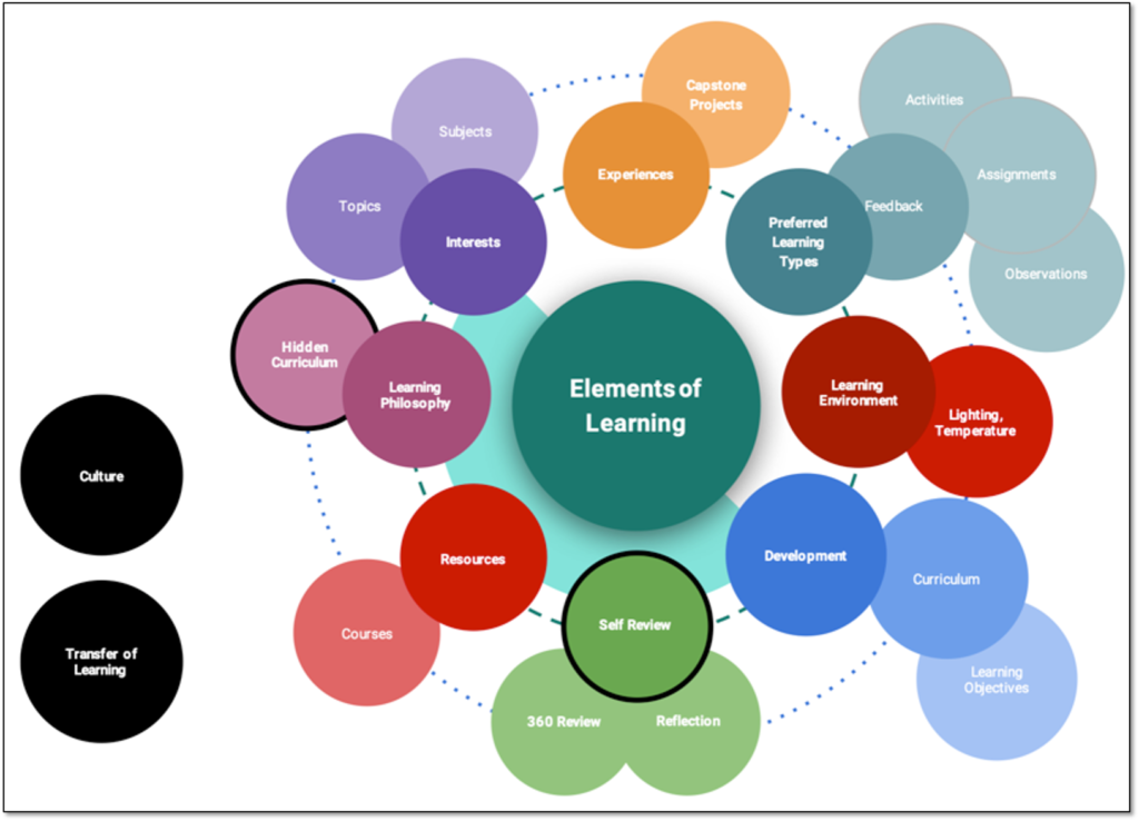 Personalized Learning – Mehrad's Domain